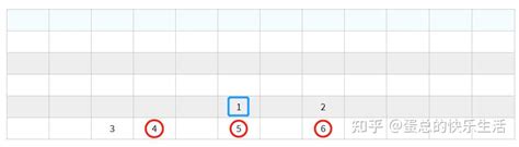 用e和a指型快速推导吉他基本和弦的按法 知乎