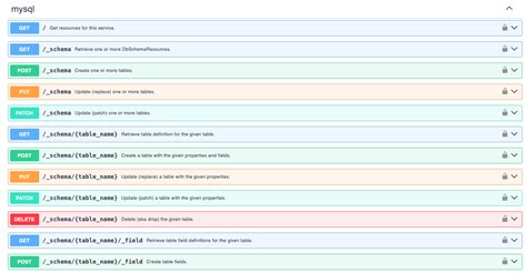 Introducing Rest And Dreamfactory Dreamfactory Docs