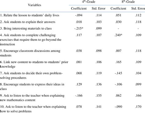 Teacher Practices Predicting Mathematics Achievement Download