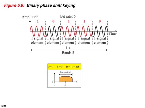 Ppt Chapter 5 Powerpoint Presentation Free Download Id386974