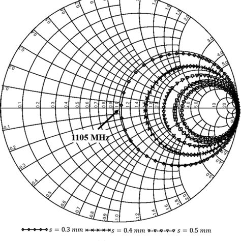Helical Dipole Antenna A Illustration Of The Design Geometrical