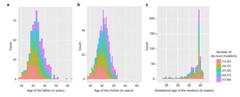 뇌가 사랑한 데이터 데이터 시각화