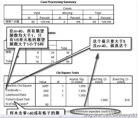 Spss交叉表分析 Spss卡方检验spss交叉分析的目的 Csdn博客