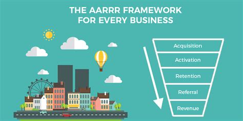 Aarrr Framework For Growth Hacking Baccus Tech