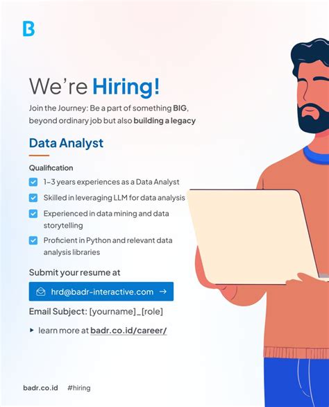 Badr Interactive On Linkedin Hiring Dataanalyst Lokerdepok