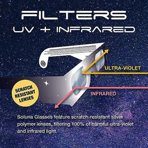 Solar Eclipse Glasses AAS Approved 2024 Made In The USA CE And ISO