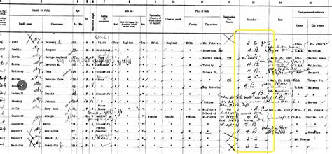 Abbreviations — Start Researching Genealogy