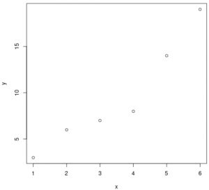 How To Fix Error In Plot Window Need Finite Xlim Values