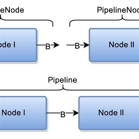 A Flowchart Of The Sub Pipeline In The PTP Pipeline This Flowchart Download Scientific Diagram