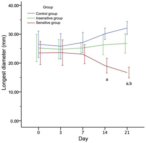 Dynamic Contrast Enhanced‑magnetic Resonance Imaging For The Early Evaluation Of The Response To