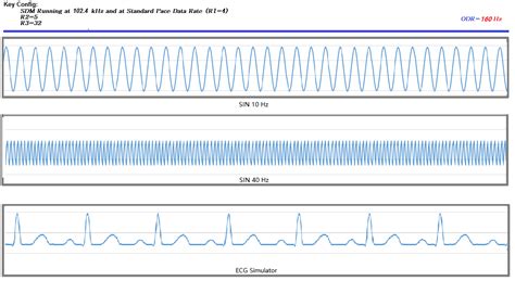 waveform distortion in higher odr data converters forum data