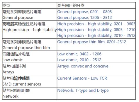 贴片电阻分类、阻值、功率、封装、尺寸 北京盛德安科技有限公司