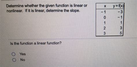 Solved Determine Whether The Given Function Is Linear Or Chegg Com