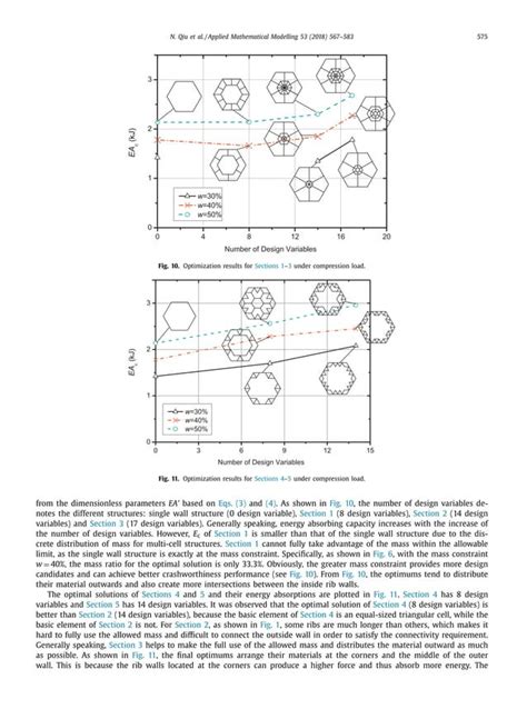Topological Design Of Multi Cell Hexagonal Tubes Under Axial And