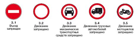 Движение под знак Движение запрещено исключение по ПДД 2021 и что он означает
