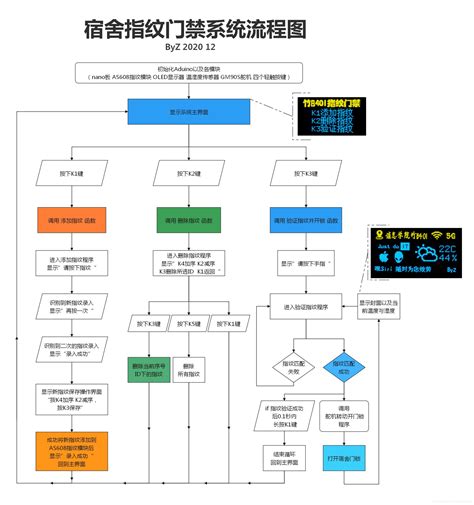 Arduino Nanoas608指纹门禁系统as608指纹模块怎么接线 Csdn博客