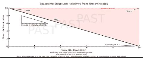 The Skew Chart A Guide To The Structure Of Reality By Dan Cleary Jun 2025 Medium