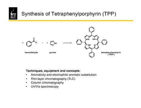 TPP Synthesis Spr Synthesis Of Tetraphenylporphyrin TPP Techniques Equipment And Concepts