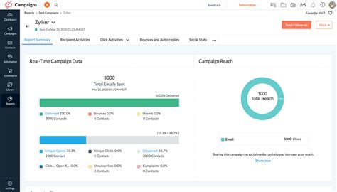 zoho campaigns présentation ixsis