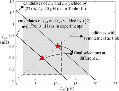 Figure 11 From Impact On Zvs Operation By Splitting Inductance To Both Sides Of Transformer For