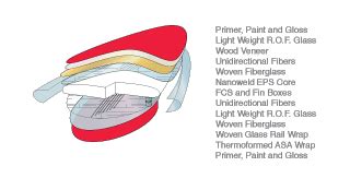 Technology THE TECHNOLOGY BEHIND YOUR PASSION