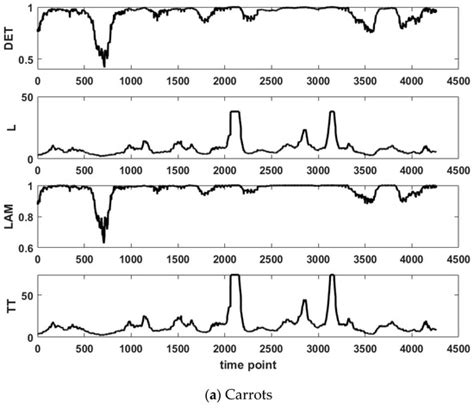 Appliedmath An Open Access Journal From Mdpi