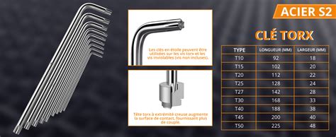 Neoteck 18 Pièces Clé Allen Avec Tête Sphérique And Clé Torx En Acier S2