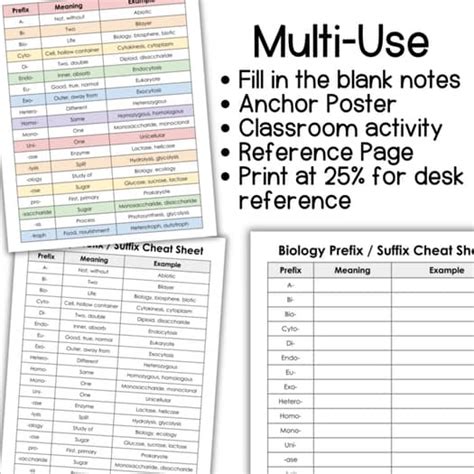 Biology Prefix And Suffix Cheat Sheet Interactive Notebook Poster