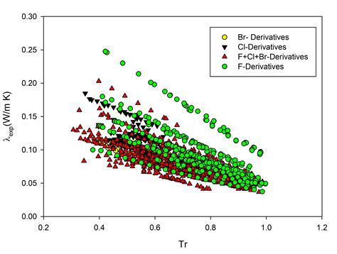 Plotting PlotMarkers With Black Border Mathematica Stack Exchange
