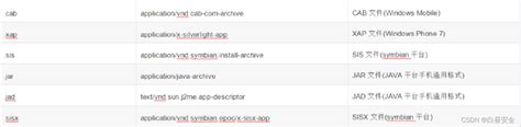 Web Mine Csdn