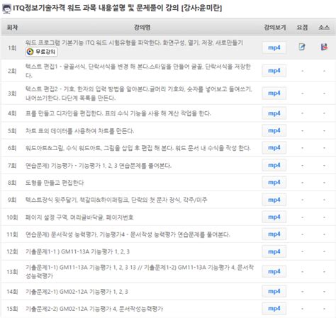 Itq정보기술자격 워드 과목 내용설명 및 문제풀이 강의 네이버 블로그
