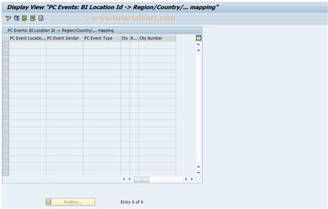 Grpcbievtloc Sap Tcode Grc Pc Bi Event Bi Location Id