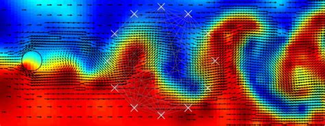 Simulation Of A Kármán Vortex Street Being Formed Behind A Cylinder
