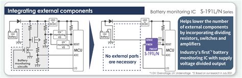 Automotive Power Management ICs ABLIC Inc