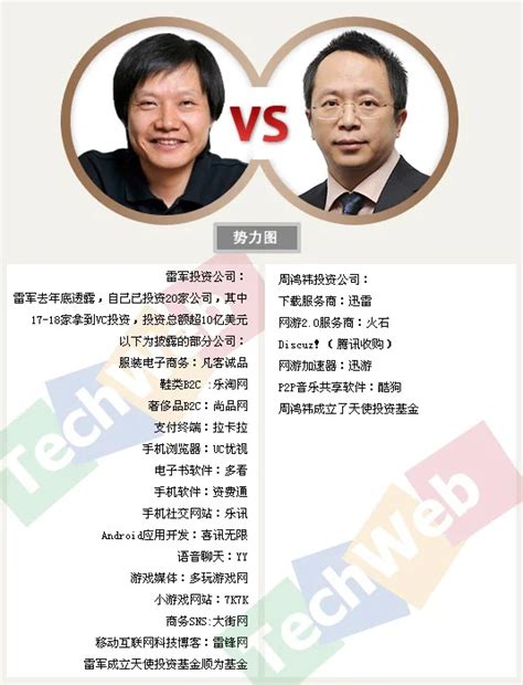 【图说】雷军与周鸿祎恩怨与势力谱系 妙投