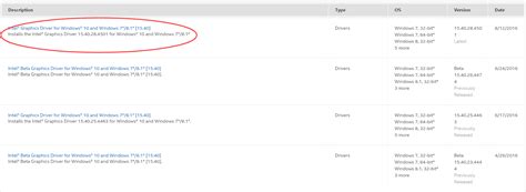 How To Download And Update Intel Hd Graphics 5500 Driver Driver Easy