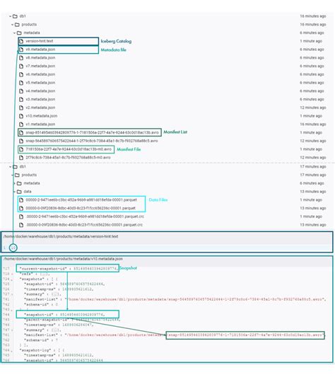 Introduction To Apache Iceberg ClearPeaks