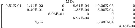 cartesian inertia matrices m e c for the two models md1 and md2