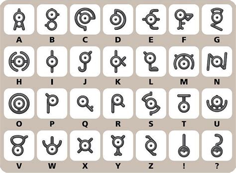 Unown Pokémon How To Catch Moves Behavior And More