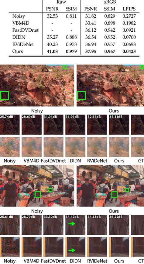 Numerical Comparisons On Our Synthetic Test Set Download Scientific Diagram