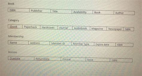 Solved Book Isbn Publisher Title Availability Book Author