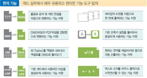 캐디안cadian 오토캐드 폰트 추가 캐드 글씨 깨짐 폰트 변경하기 네이버 블로그