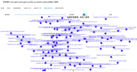 数据治理（一）自研血缘关系指标血缘关系 Csdn博客