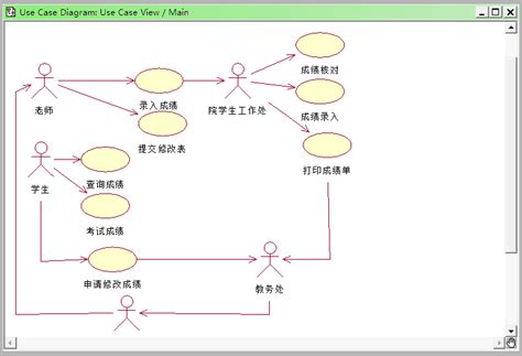学生管理系统的用例图、类图、活动图、状态图word文档在线阅读与下载无忧文档
