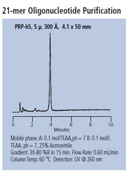 Hplc反向色谱柱hamilton Prp H5 哈美顿（上海）实验器材有限公司