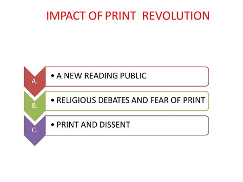 Print Culture And Modern World Class 10 With Youpptx Christianity