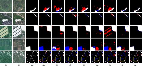 Figure 1 From Cross Attention Guided Group Aggregation Network For