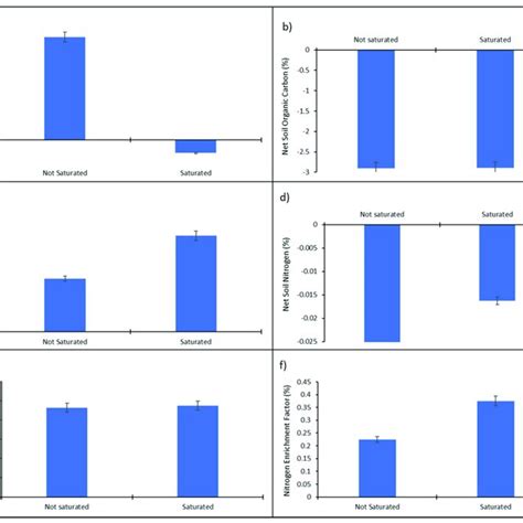 the relative importance of each spectral variable in classifying