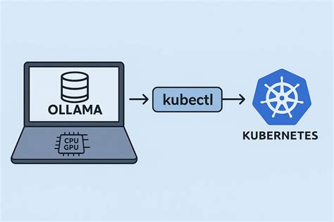 Automating Your Tls Certificates With Cert Manager Lets Encrypt