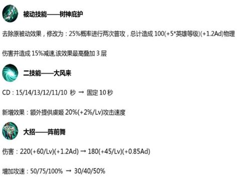 王者榮耀：改版後的虞姬真香，加強版的狄仁傑，三件裝備殺坦克 每日頭條
